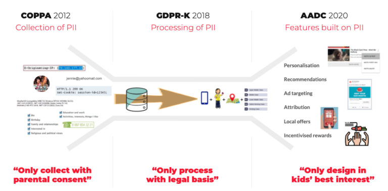 The UK’s Children’s Code is law. What happens next? - SuperAwesome