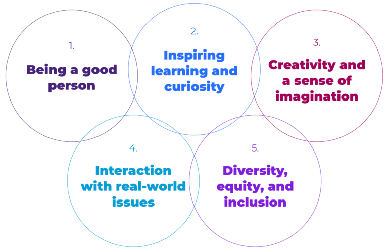Is your kid-directed video content compliant with YouTube’s guidelines?