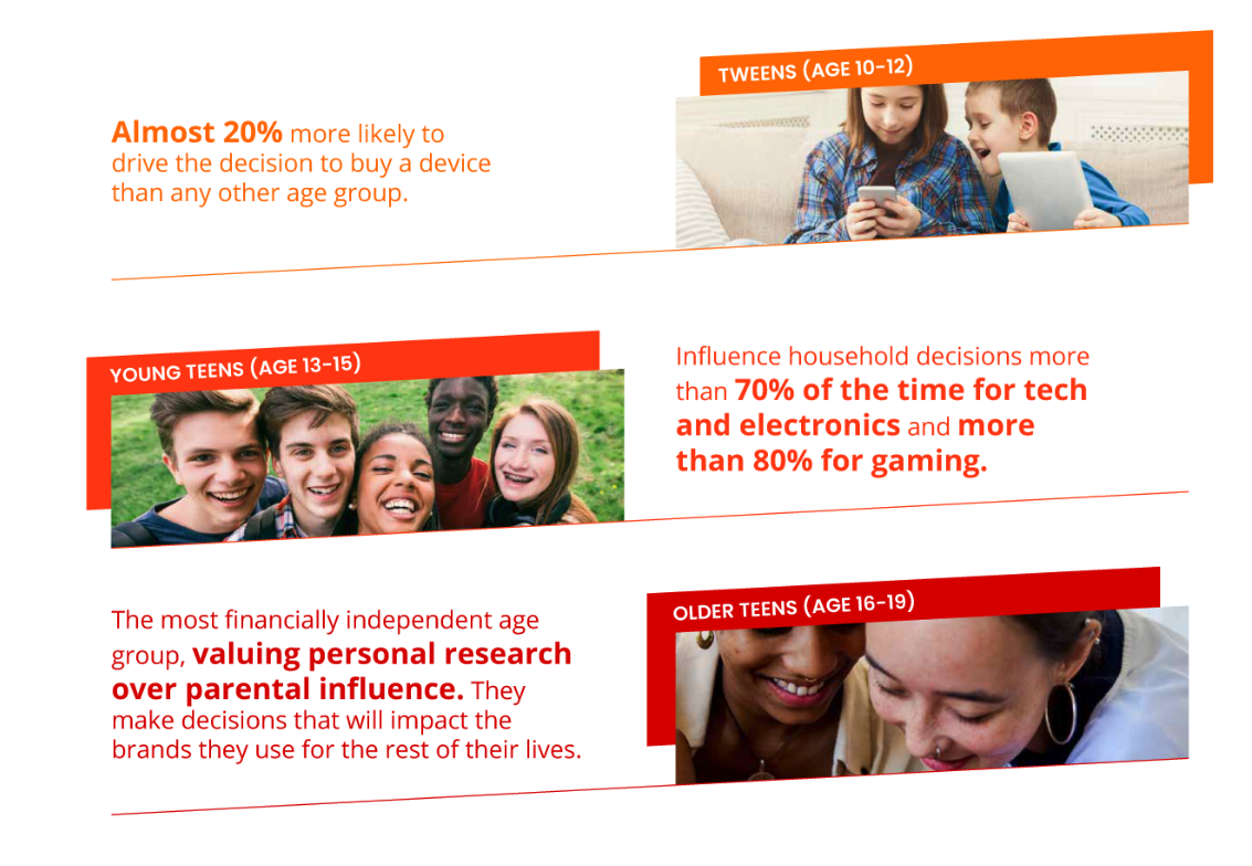 [Infographic] Gen Z acts as the family CTO - SuperAwesome