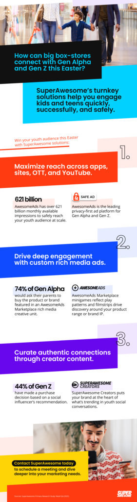 What retail brands need to know for a successful Easter