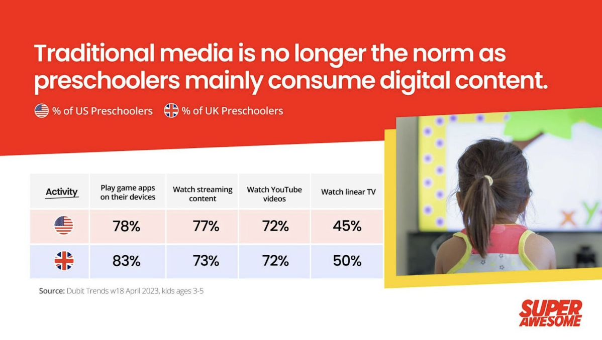 The Power of Family Co-viewing and the Growing Influence of Pre ...