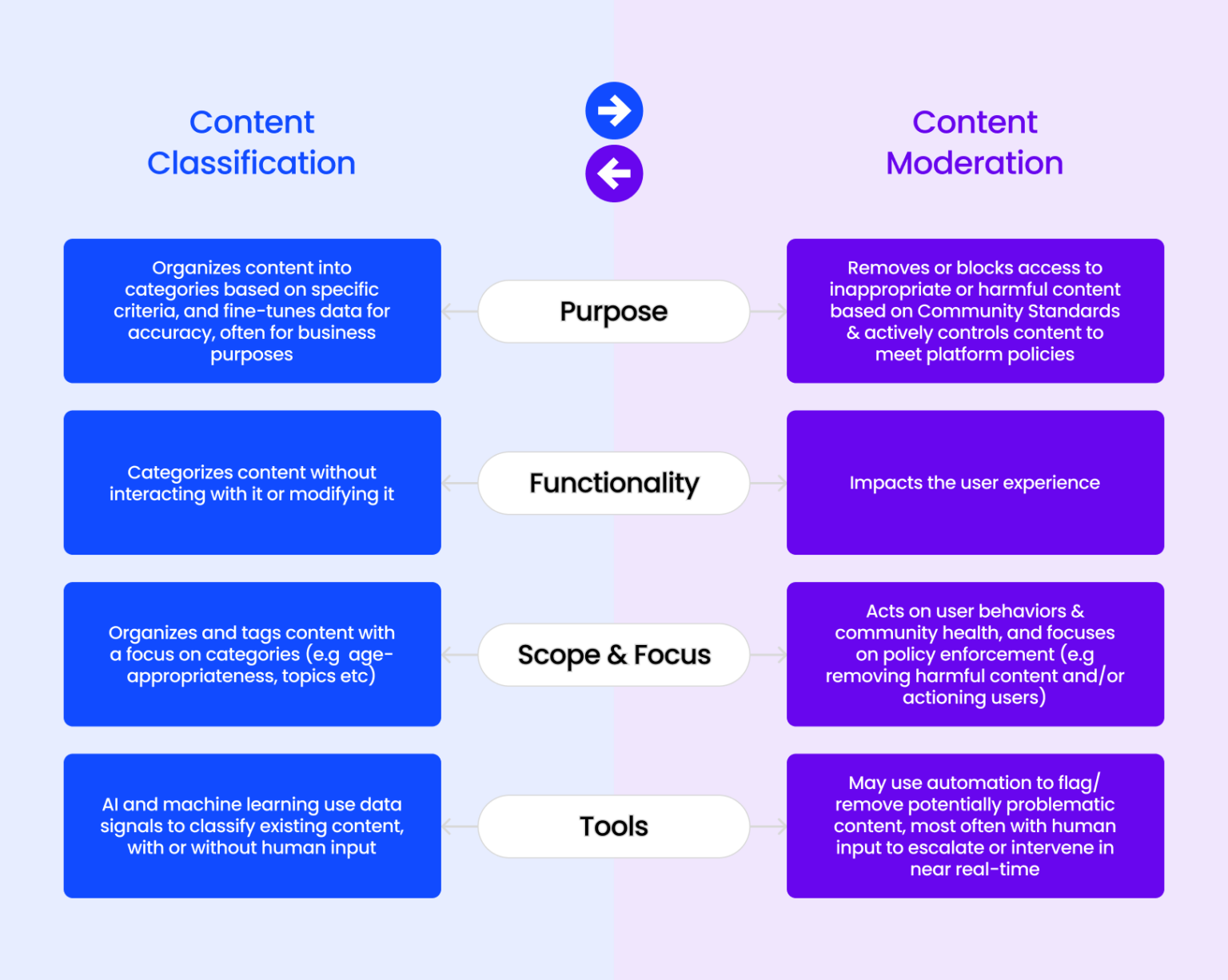 Content Classification: A Moderation Mindset - SuperAwesome