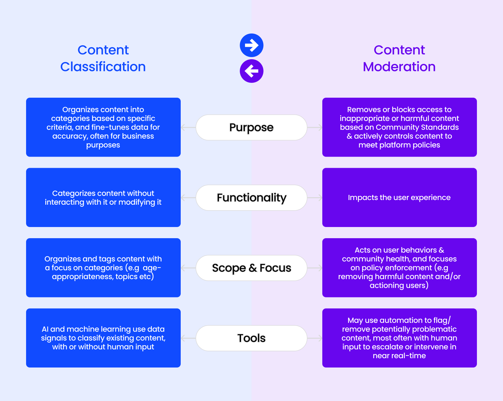 Content Classification: A Moderation Mindset - SuperAwesome